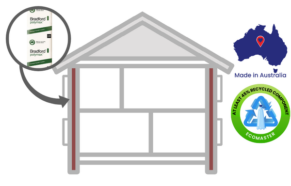 Polymax | Polyester Wall Insulation Batts – ecoMaster Store