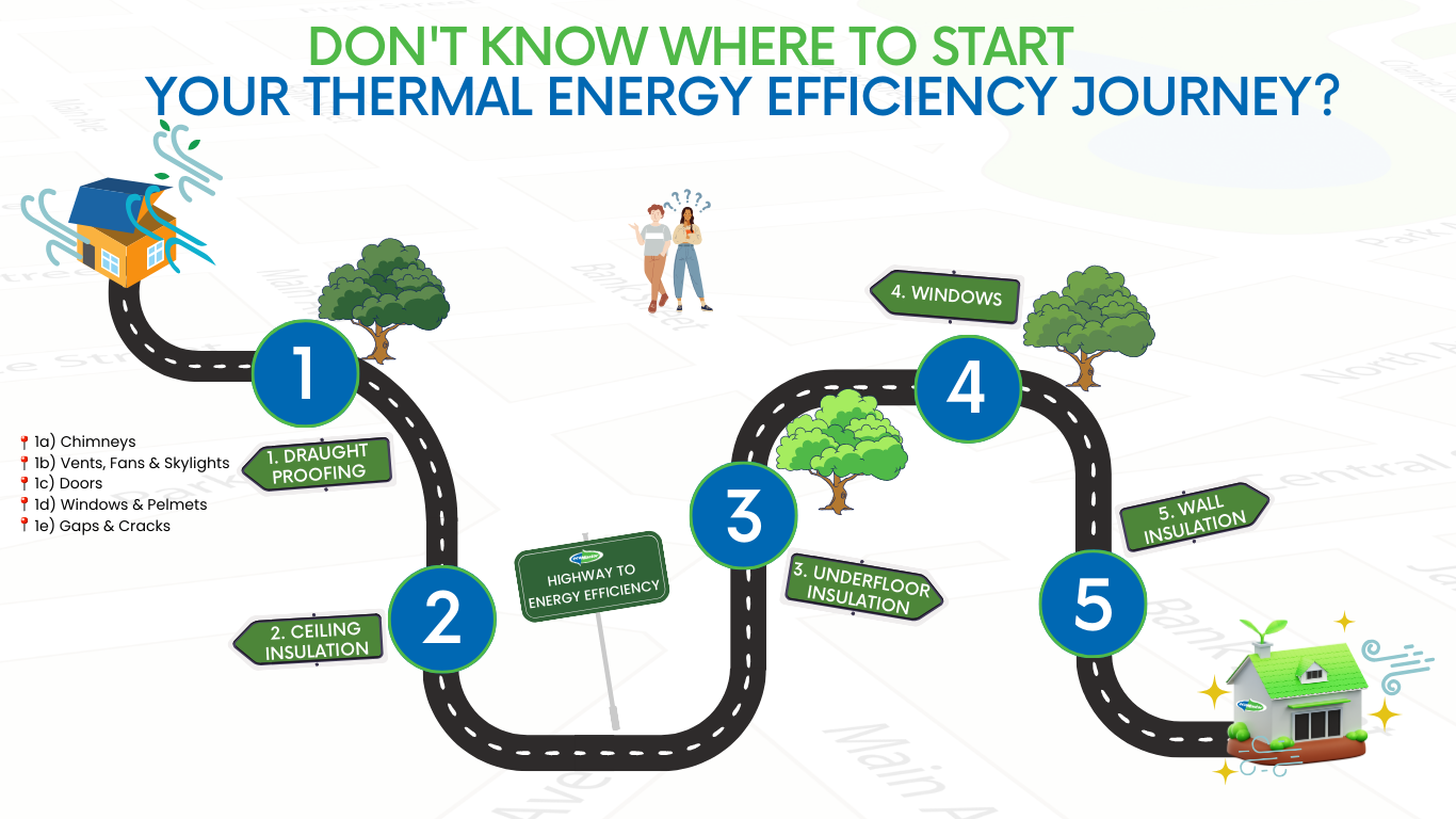 Do-It-Yourself Home Improvement – ecoMaster Store